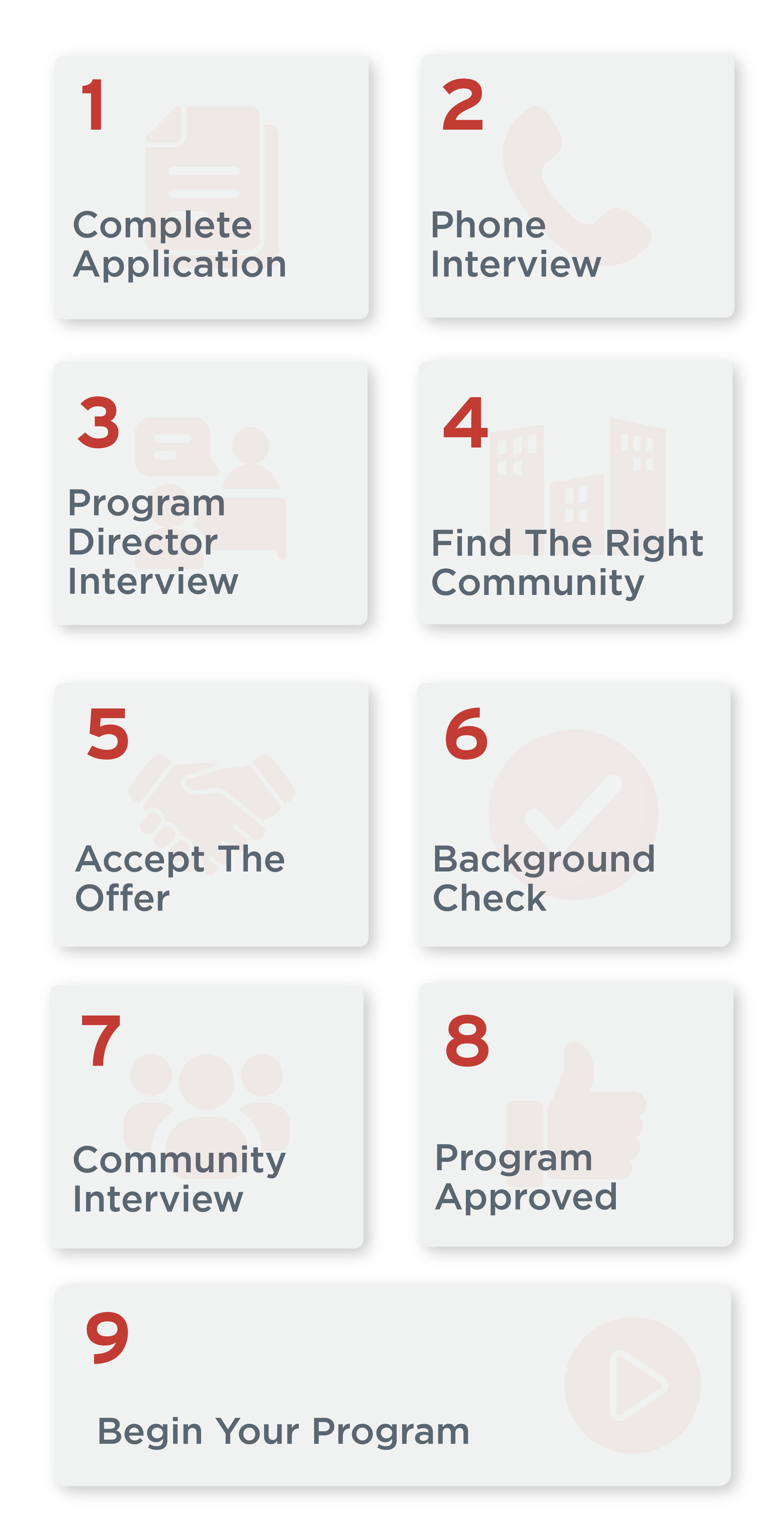 Applicant Next Steps