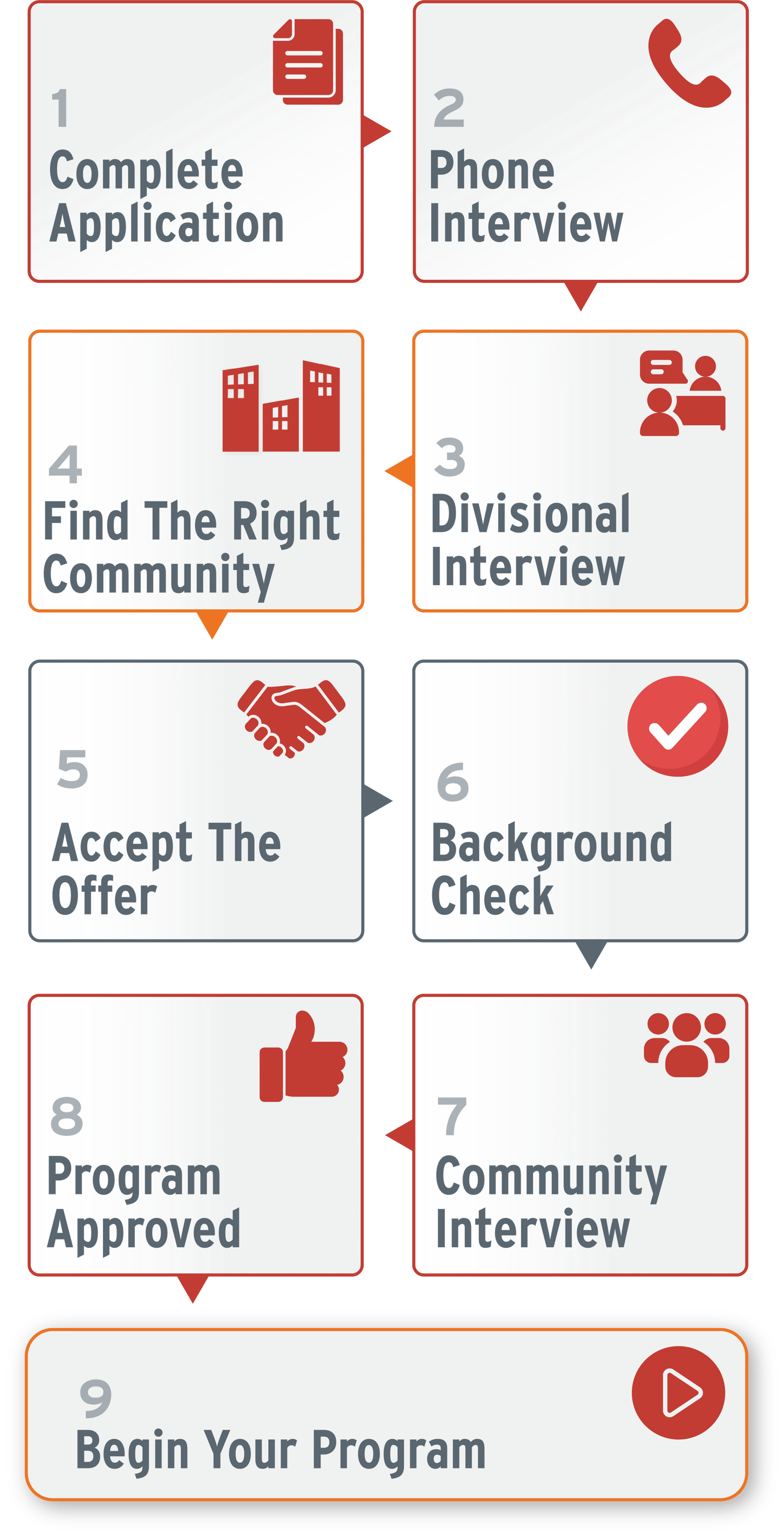 Applicant Next Steps